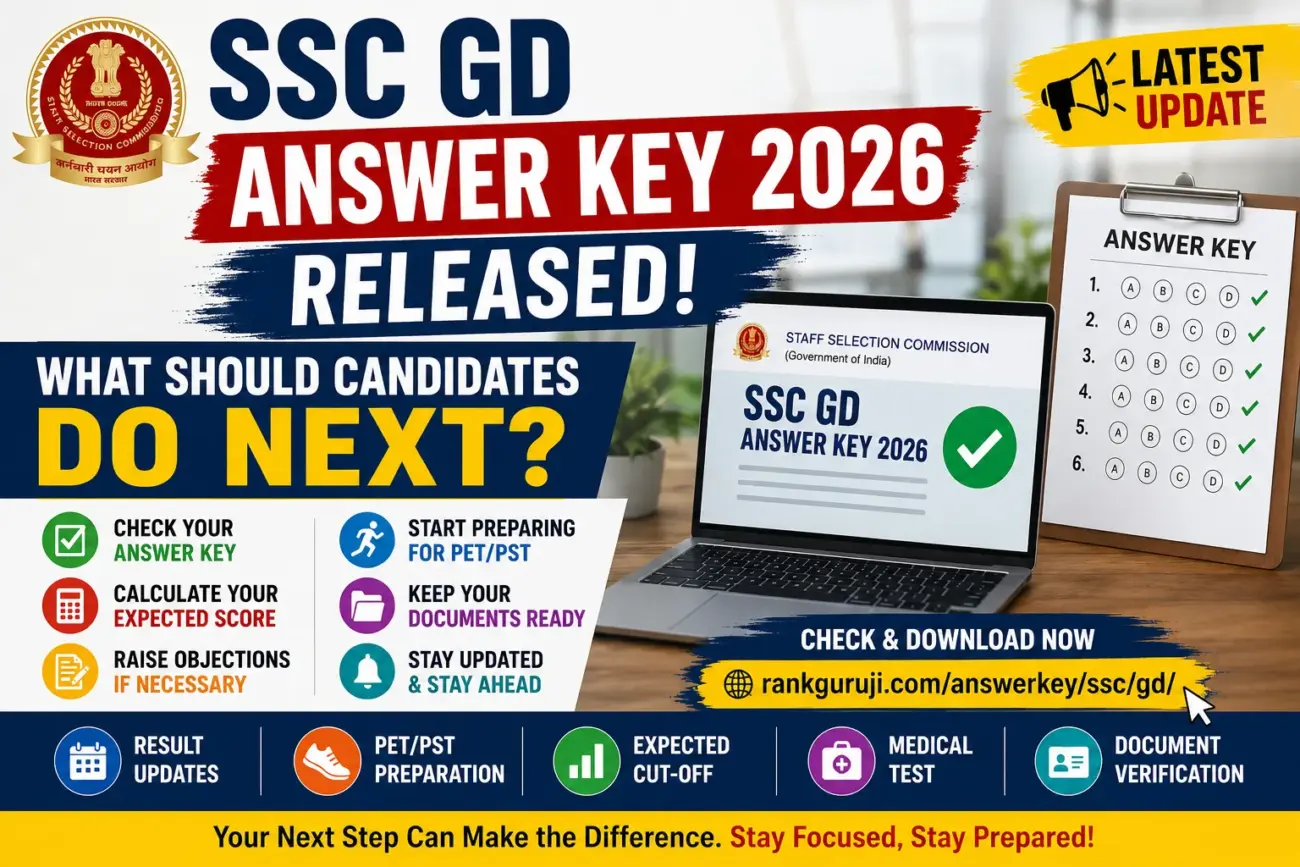SSC GD Answer Key 2026 Released: What Candidates Should Do Next After ...